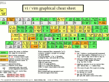 Vi Vim Cheat Sheet For A Uk Keyboard