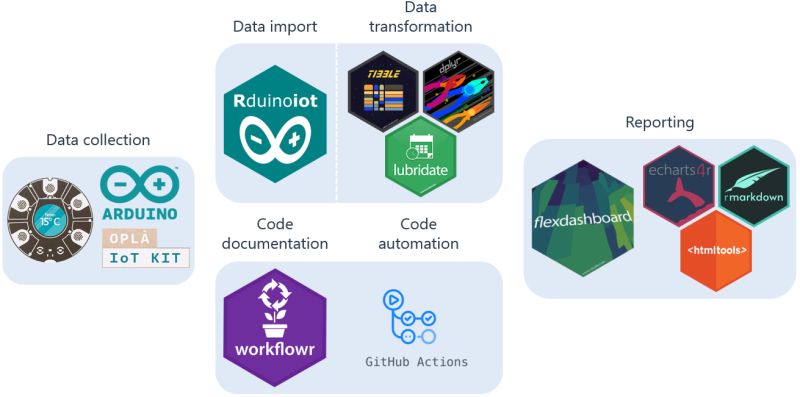 Cloudkit Analysis R Iosprogramming - Gradient Pictures - Incredible HD Collection