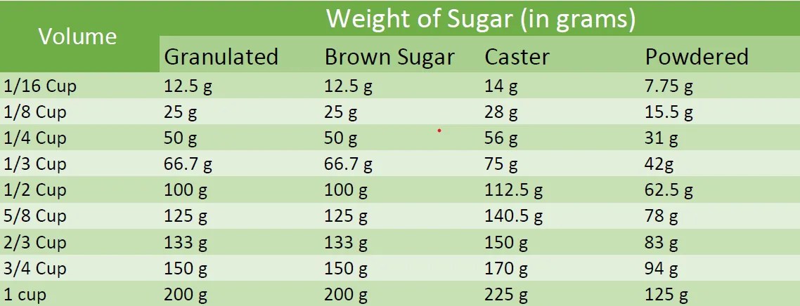 Sugar Varieties and Substitution Made Easy