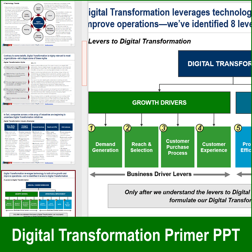 Ppt Digital Transformation Strategy Primer 21 Slide Ppt Powerpoint
