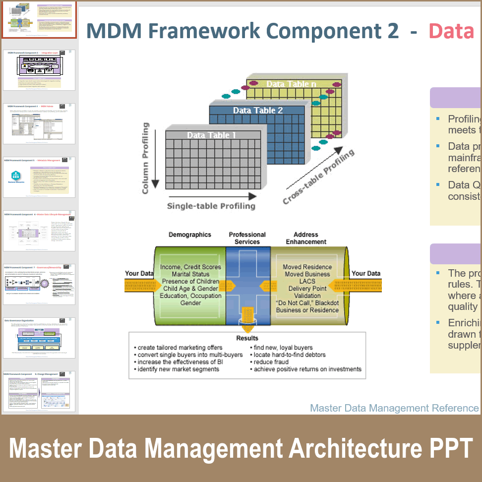 Ppt Master Data Management Mdm Reference Architecture 13 Slide Ppt