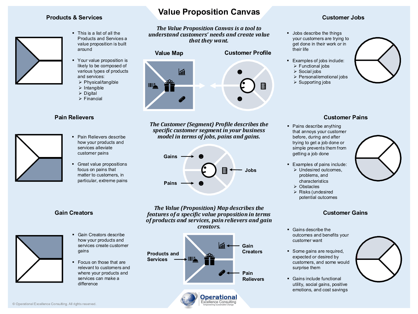 Value Proposition Canvas Osterwalder Pdf - Value Proposition Canvas 101 ...
