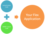 Apache Flex About Apache Flex