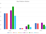 Flexcom Examples L Wind Energy L04 Iea 15mw Rwt Results
