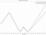 Flexcom User Interface Results Examination Plotting 2d Plots