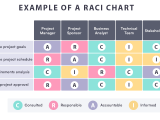 Explicación Del Diagrama Raci Cómo Definir Funciones Y Responsabilidades