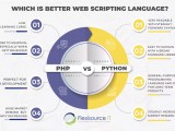 Php Vs Python Vs Java Vs Asp Net Vs Ruby In Depth Comparison
