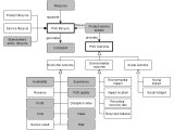 Collaborative Concept Map Flexible Methodology 4 Innovation