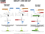 Multi Engine Course Online Ground School
