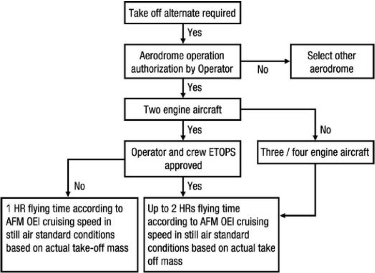 Take Off Alternate Selection Flight Crew Guide take-off-alternate-selection-flight-crew-guide