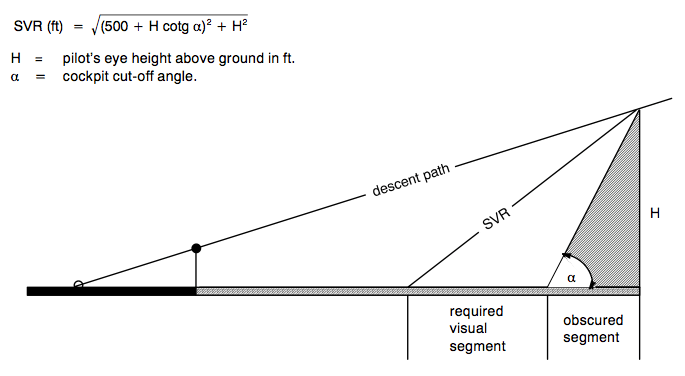 9. The visual segment - Flight Crew Guide