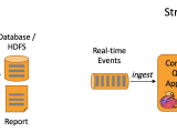 Why Apache Flink For Real Time Introduction By Whiteklay Technology