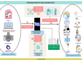 How To Tokenize Healthcare Data Into Nft And Monetize Flipthechain