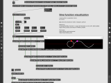 Trigonometric Function Visualization Using Maxmsp Coding Druid