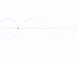 Sine Function Visualization Using Python Avantcontra