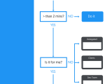 Getting Things Done Flowchart Tacticalhisa