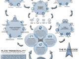 Flowcode The Science Behind Flow By Nirvana