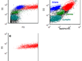 Flow Cytometry Interpretation Voperagents