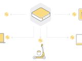 What Is Federated Learning Flower Framework