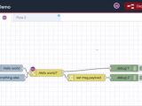 Streamlining Node Red Collaboration With Flowfuse Flowfuse