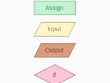 Flowgorithm Features