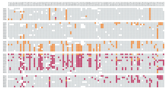 5 Data Visualization Dissertations Worth a Look | FlowingData