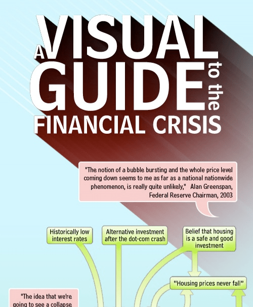 27 Visualizations and Infographics to Understand the Financial Crisis ...