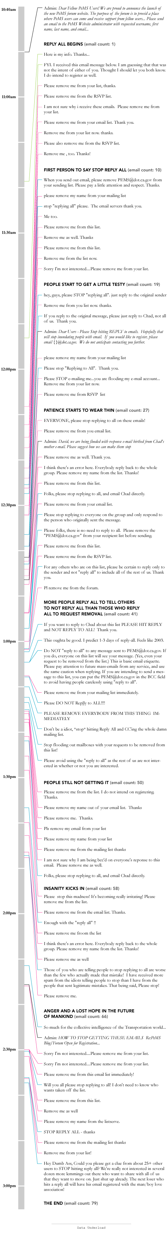 History of data visualization – FlowingData