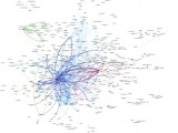 Mapping Github A Network Of Collaborative Coders Flowingdata