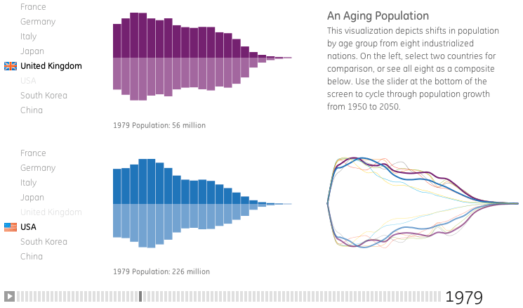 Exploration of our aging world | FlowingData