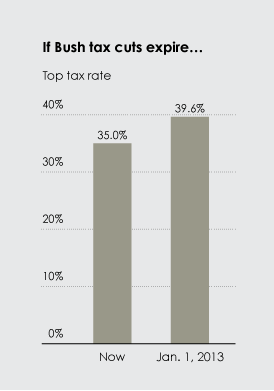 Fox News continues charting excellence | FlowingData