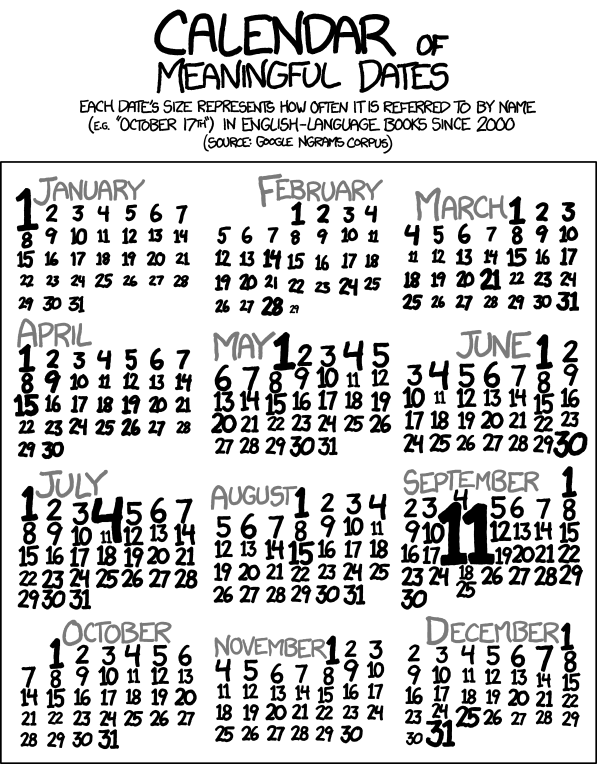 xkcd: Calendar of meaningful dates – FlowingData