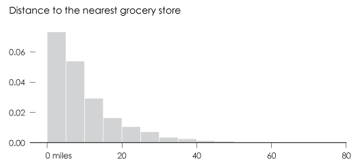 In Search of Food Deserts | Data Model Prototype