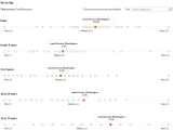 Easier Census Data Browsing With Censusreporter Flowingdata