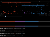 A Visual Explanation Of Conditional Probability Flowingdata