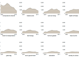 Small Multiples Chart Types Flowingdata