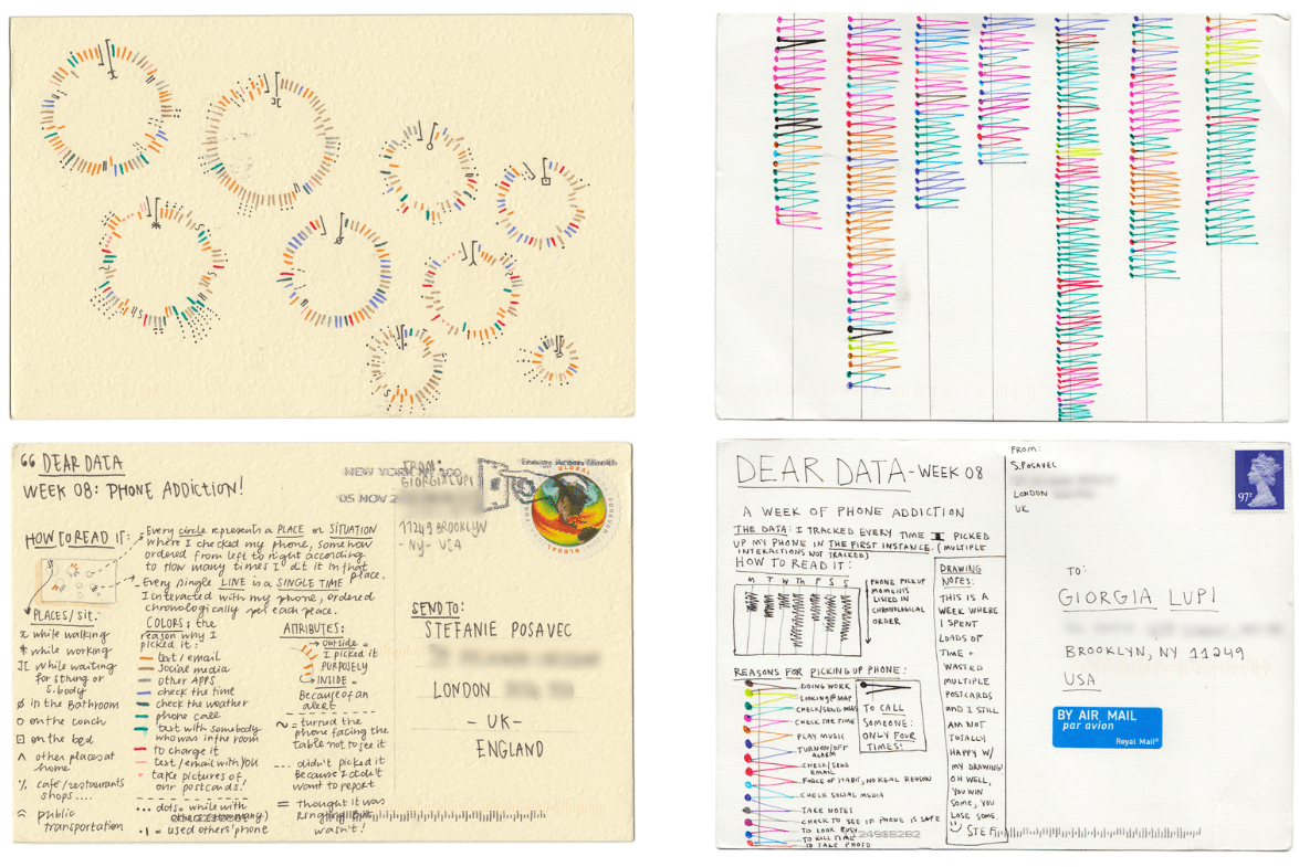 Data drawing pen pals | FlowingData