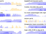 Horizon Graph Chart Types Flowingdata
