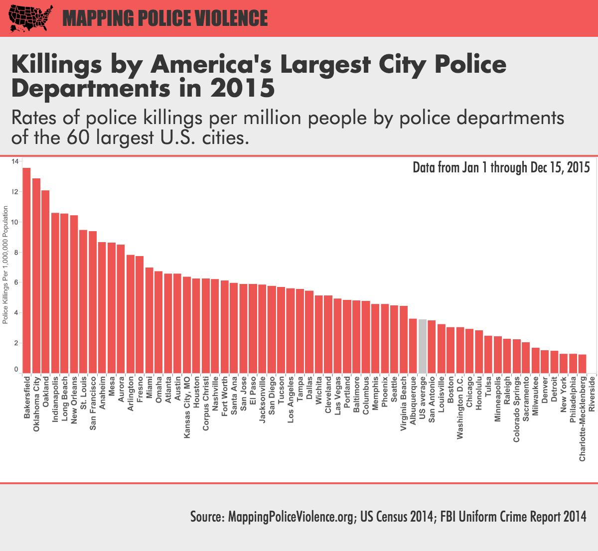 Police violence incident data | FlowingData