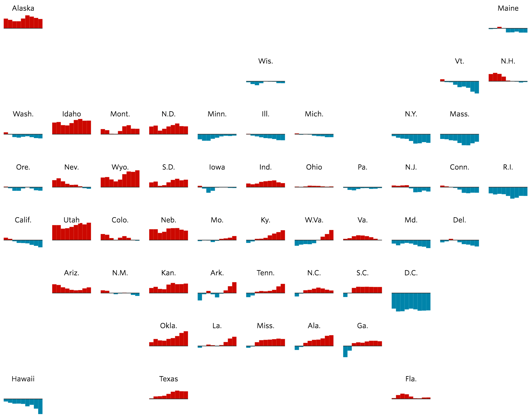 Grid map shows shifting states | FlowingData