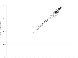 Animated Scatterplot Flowingdata