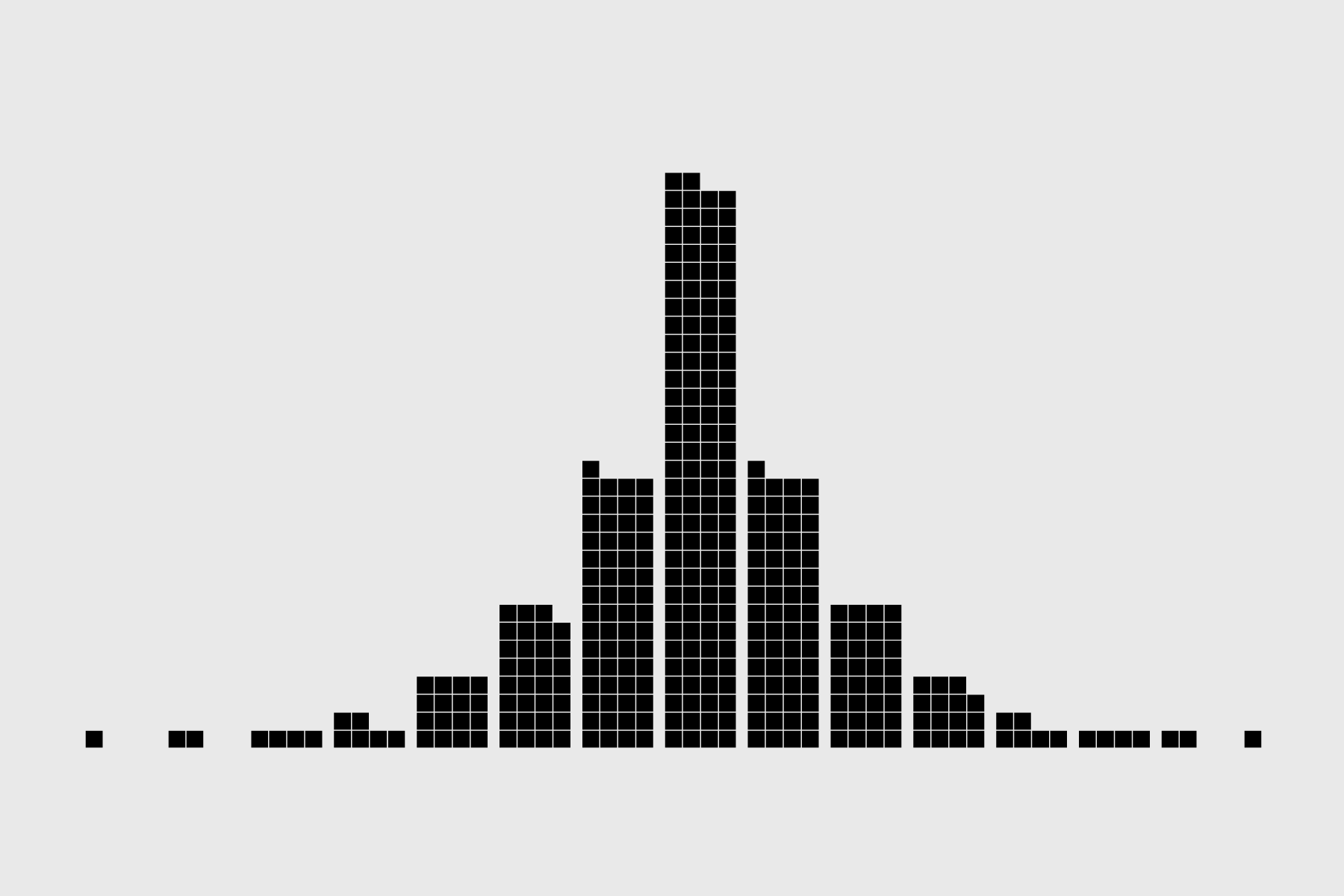 Symbols-based Unit Charts to Show Counts in R | FlowingData