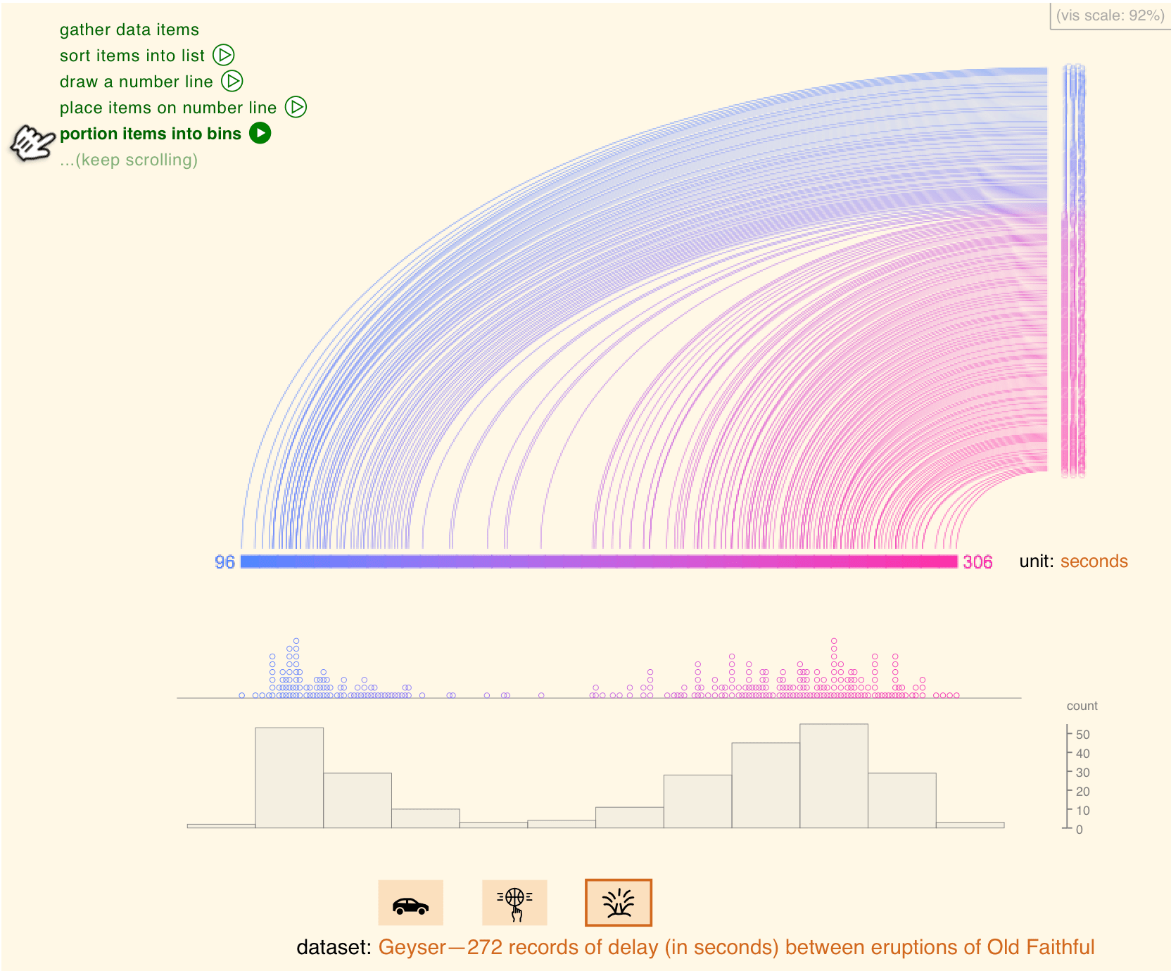 An interactive to explain histograms, for normal people | FlowingData