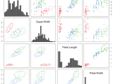 Beginner S Guide To Visualization Literacy Flowingdata