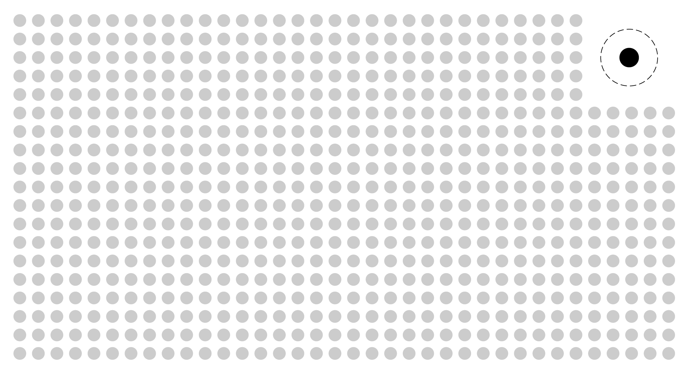 Visualizing Outliers | FlowingData