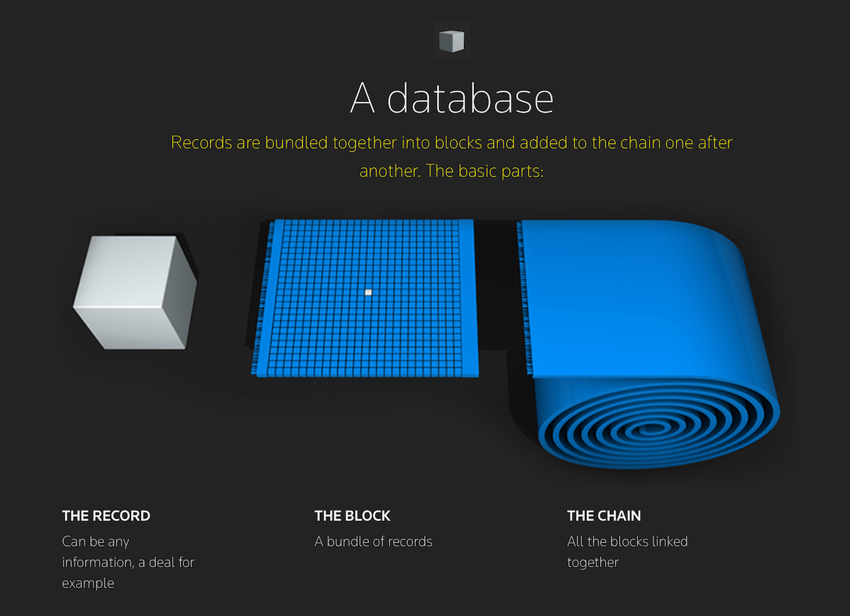 Blockchain visually explained | FlowingData