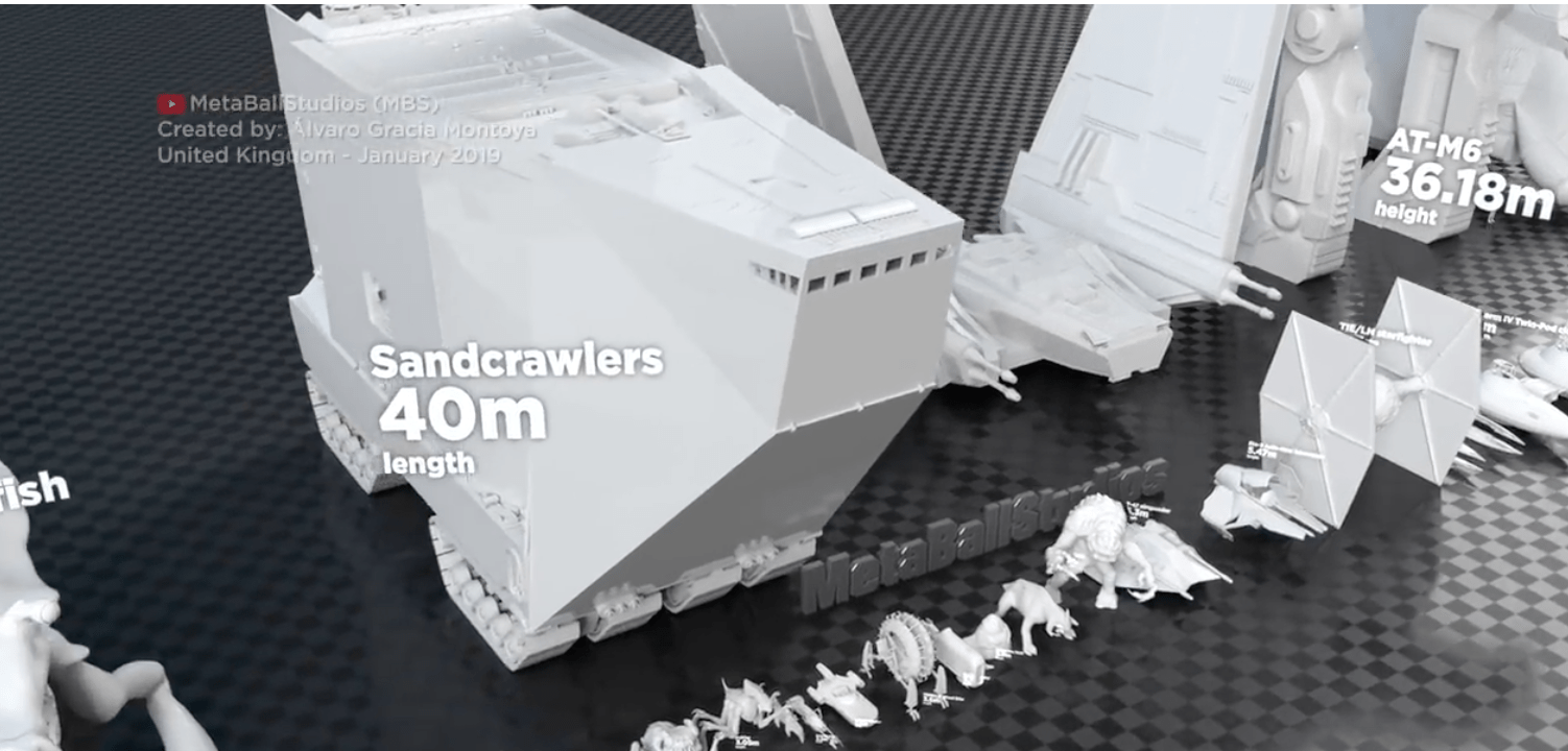 Scale of Star Wars characters and ships | FlowingData