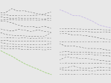 Sorting Usefully The Process 169 Flowingdata