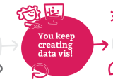 Steps For Getting Started With Data Visualization Flowingdata