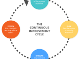 What Is Lean Process Improvement The Flowingly Blog